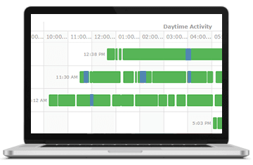 Yaware Time Tracker for employee monitoring with powerful features