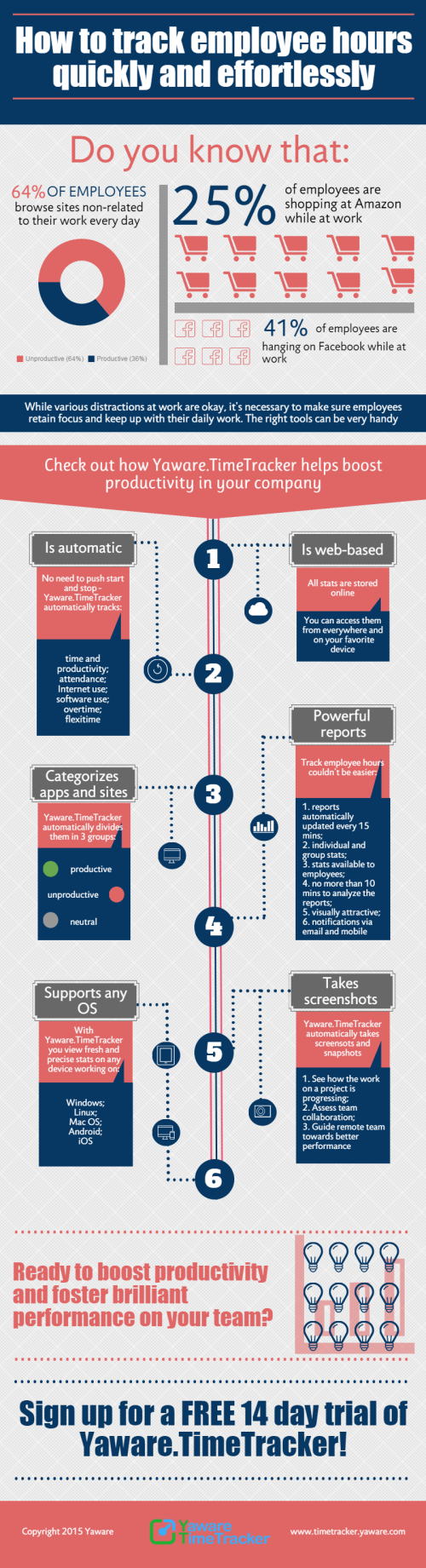 How to track employee hours quickly and effortlessly - Yaware Blog