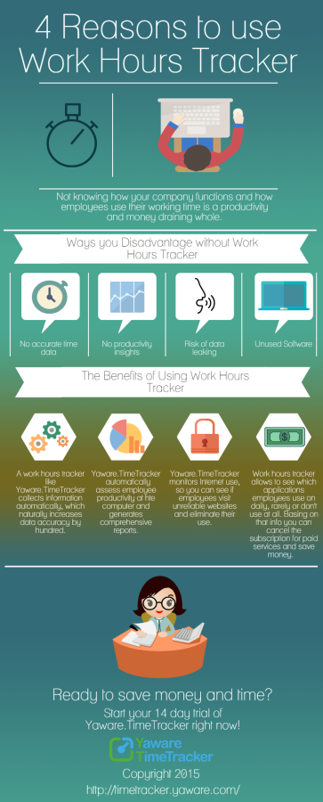4 Reasons Why you Should Use a Work Hours Tracker [Infographic] - Yaware