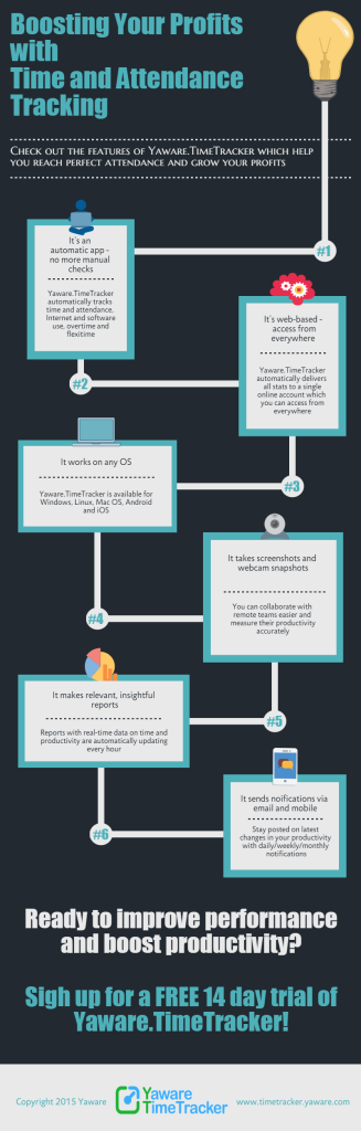 Boosting Profits with Time and Attendance Tracking [Infographic] - Yaware Blog
