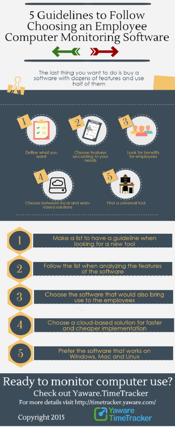 Guidelines to Follow when Choosing Employee Computer Monitoring ...
