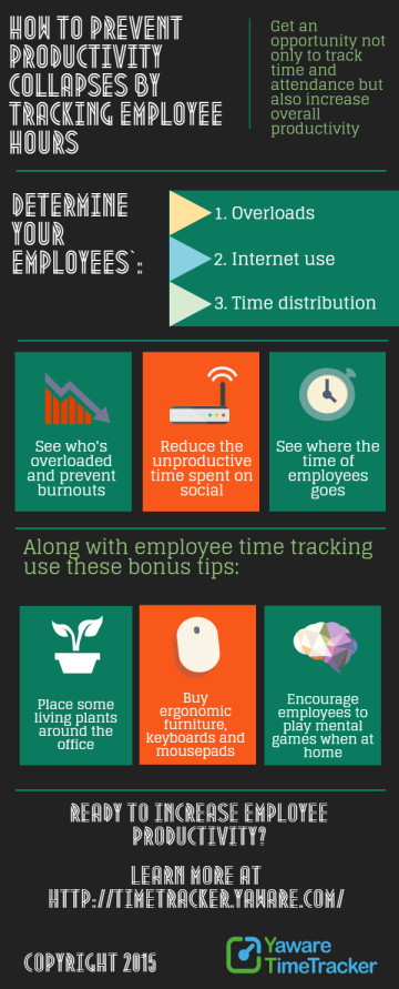 How to Prevent a Productivity Disaster by Tracking Employee Hours ...