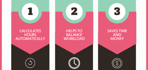 3 Ways to Build a Better Business with a Time Tracking System ...