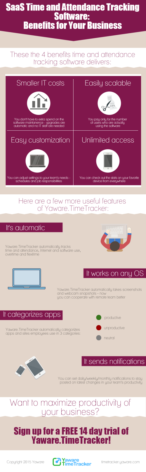 SaaS Time and Attendance Tracking Software: Benefits for Your Business ...