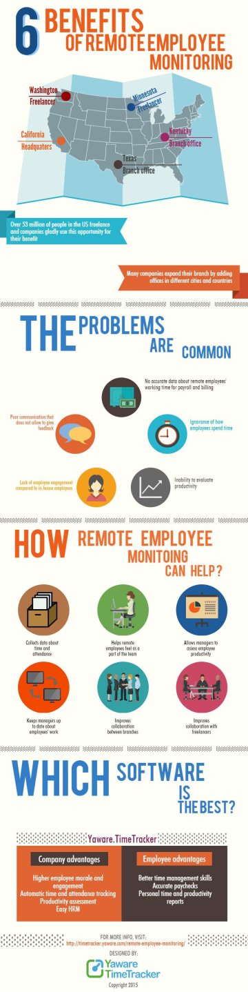 [Infographic] 6 Ways to Benefit from Remote Employee Monitoring - Yaware