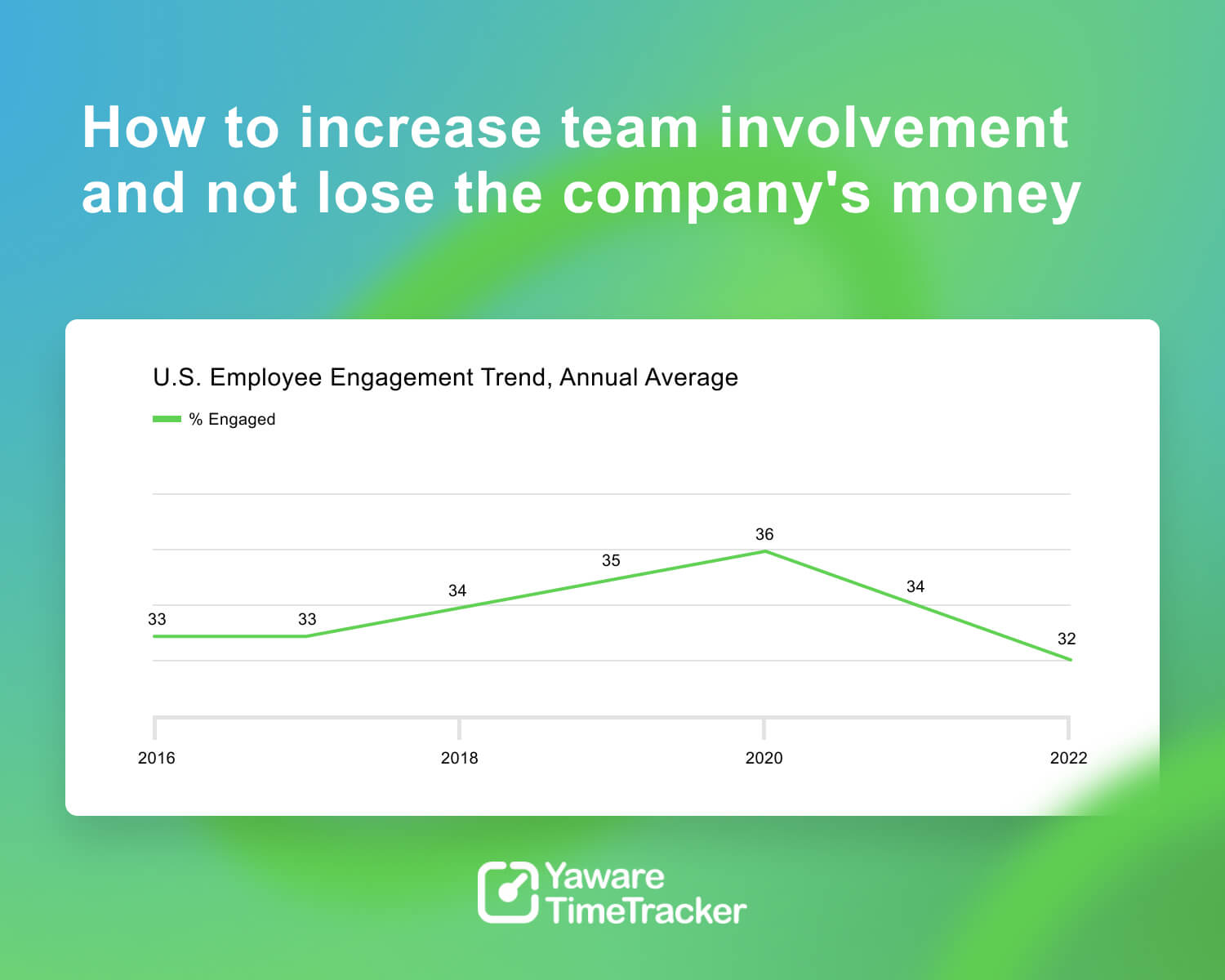 How to increase team involvement and not lose the company's money ...
