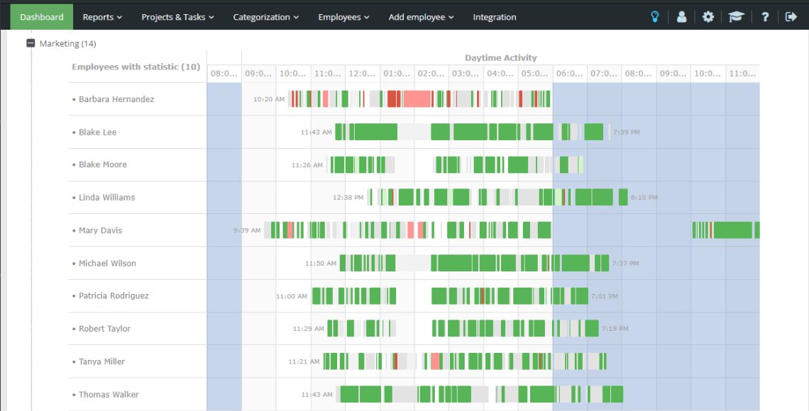 Real-time team performance metrics dashboard: what to track and how to ...